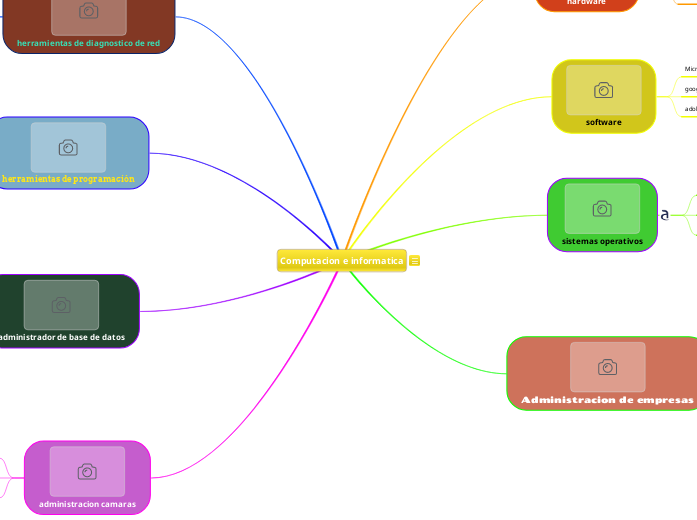 Computacion e informatica - Mind Map